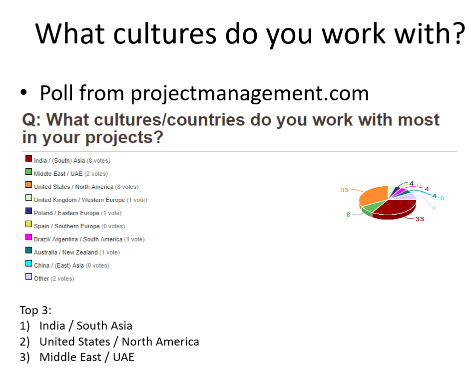 Culture Club – working with other cultures – EmThePM